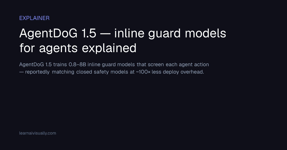 AgentDoG 1.5 — Small inline guard models for agent actions — What does ...